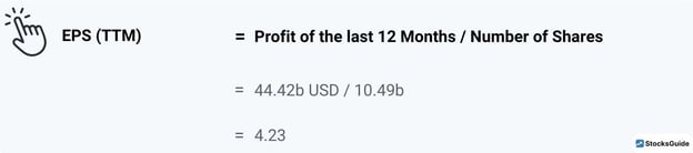 EPS simply explained